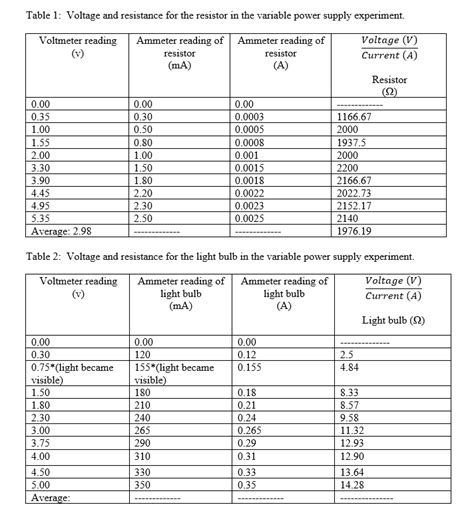 Solved Draw Two Separate Graphs Of Voltage Vs Current One Chegg