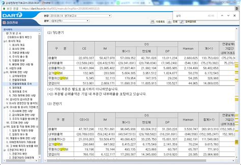 투자지표 Evebitda 그리고 투자 아이디어