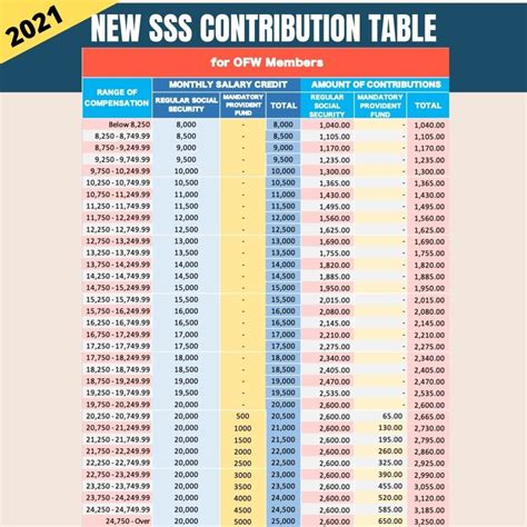 Sss Contribution Table 2024 Ofw Lora Sigrid Sss Contribution Table 2024 Ofw Lora Sigrid