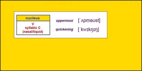 Syllabic Consonants