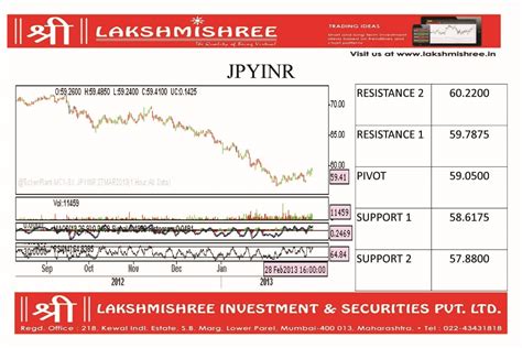 Currency Trading Lakshmishree Investment And Securities Pvt Ltd