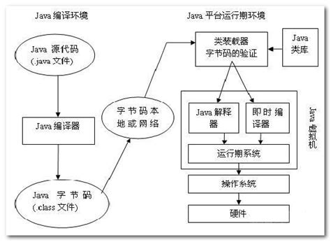 Android Ndk Jni Cfanr S Blog