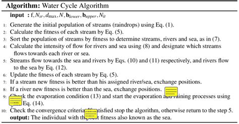 The Water Cycle Algorithm Wca Download Scientific Diagram