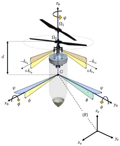 Optimal Model Free Finite Time Control Based On Terminal Sliding Mode For A Coaxial Rotor