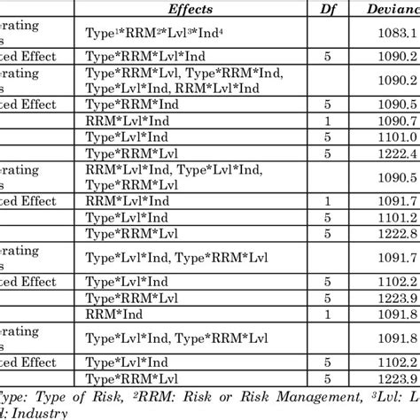 Backward Elimination Model Selection Analysis Summary Download Scientific Diagram