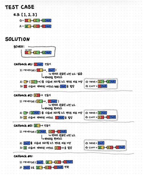 Leetcodeeasy 206 Reverse Linked List Java 문제and풀이