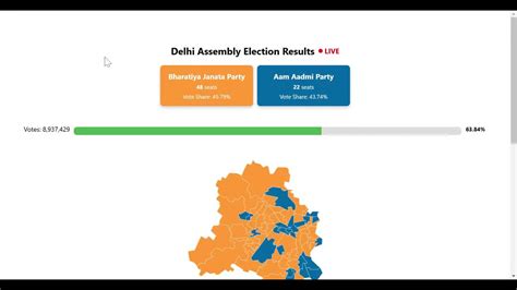 Electiontech Realtimedata Reactjs D3js Geospatialdata Arcgis