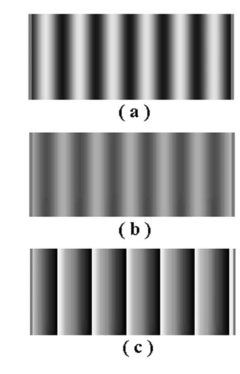 Phase Demodulation Of A Fringe Pattern With Less Than Expected Fringe