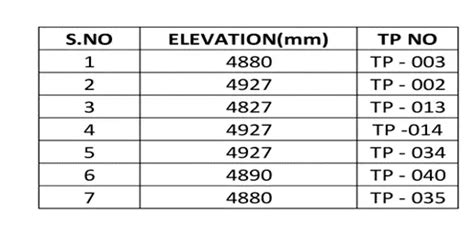 What Is Tie In In Piping Piping Tie In Schedule What Is Piping