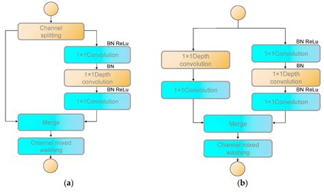 Fault Arc Detection Method Based On Improved Shufflenet V2 Network