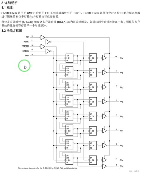 使用74hc595驱动数码管动态显示实验 Csdn博客
