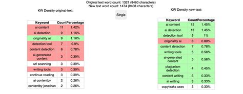 How To Effectively Use Text Compare For Your Writing Needs Originality AI