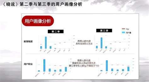 大数据DMP画像系统 龙果学院 程序员的专属学习平台