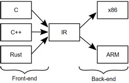 1 Meet WebAssembly WebAssembly In Action With Examples Using C And