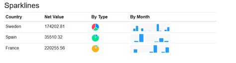 Sparklines · Issue 166 · Mariusmunteanchartjsblazor · Github