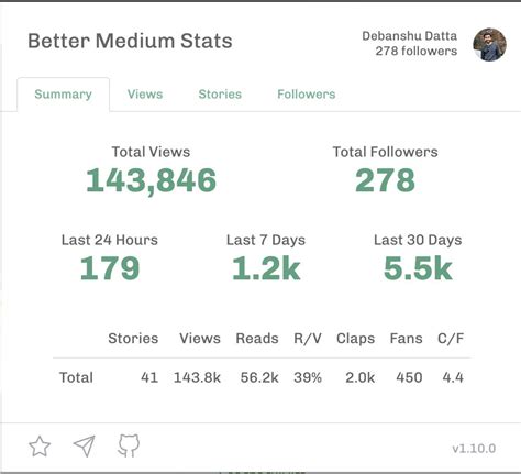 Debanshu Datta On Linkedin Androiddevelopment Kotlin Flutter