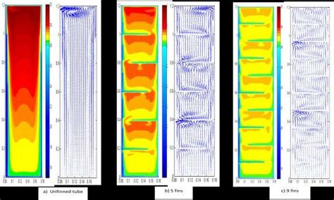 Temperature Fields And Corresponding Velocity Vectors At T1h For