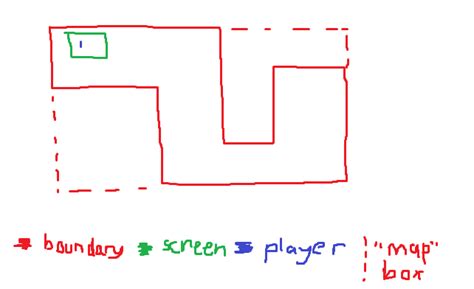Opengl Camera Scrolling And Game Boundaries