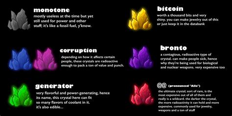 Crystal Databrawl Wiki Fandom