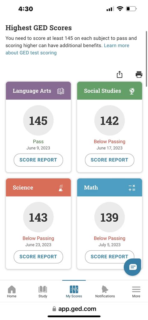 Ged Scores Rged