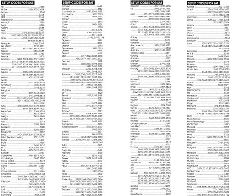 Universal Remote Control Codes List