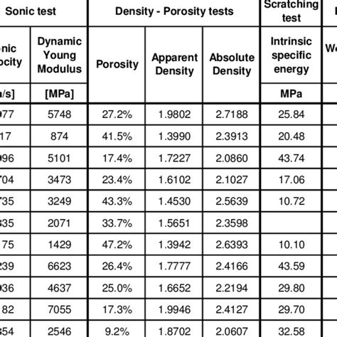 Helium Pycnometer For The Structural Volume Measurement On The Left Download Scientific Helium Pycnometer For The Structural Volume Measurement On The Left Download Scientific