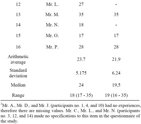 Comparing Women And Mens Experiences With Kallmann Syndrome