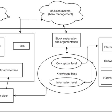 Classification Of Knowledge Representation Models Download Scientific