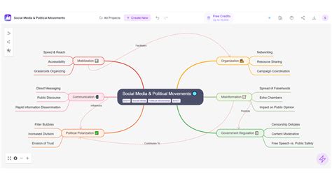 Mind Mapping For Students Write Better Assignments