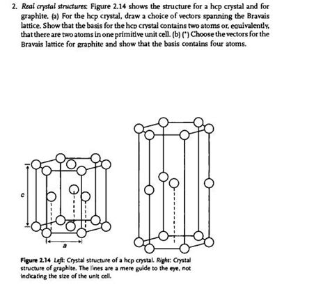 Graphite Crystal Structure