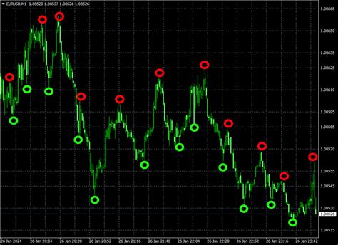Pips Scalper Indicator Buy Trading Indicator For Metatrader 4