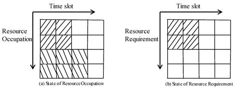 Electronics Free Full Text Intelligent Computation Offloading