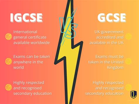 Igcse Success In 3 Steps Lanterna Education Online Tutoring