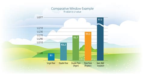 Understanding Window R Value What It Means For Energy Efficiency Bayview Windows