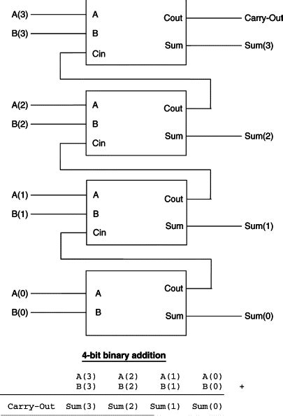 4 Bit Adder Circuit Diagram And Truth Table