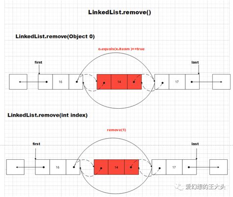 Java集合框架list Linkedlist 知乎
