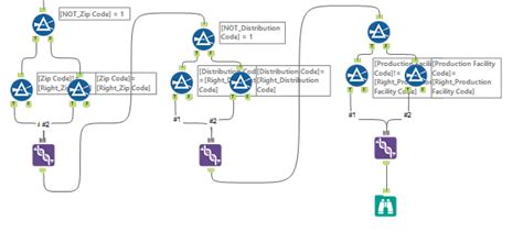 Solved Join Two Files Using Multiple Equal To And Not Equ Alteryx