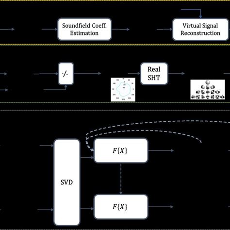 Reconstruction Framework Proposed Pipeline To Capture And Estimate Download Scientific Diagram