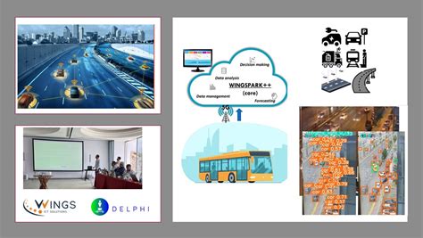 Wings Participated In Delphi Eu Project Meeting Wings Ict Solutions
