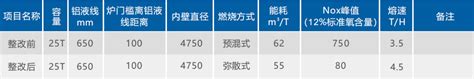 弥散蓄热燃烧系统双枪案例 板带箔行业改造 苏州中创达节能环保科技有限公司