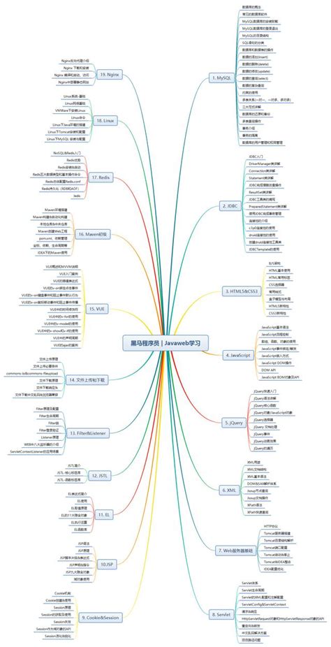 Javaweb學習路線 每日頭條