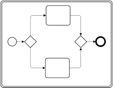 Transaction BPMN Quick Guide