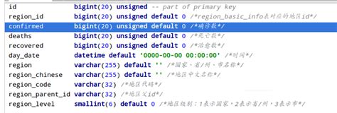 Mysqlunsigned 与 Signed 类型 可乐很难瘦 博客园 Mysqlunsigned 与 Signed 类型 可乐很难瘦 博客园