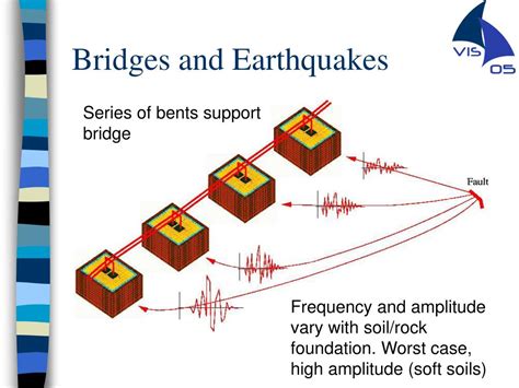 PPT Visualizing Tensor Fields In Geomechanics PowerPoint Presentation ID