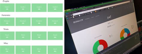 OSCP Offensive Security Certification PWK Review