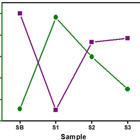 Ionic Conductivity And Activation Energy Graph For All Samples Download Scientific Diagram