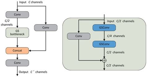 Sensors Free Full Text Hemodu High Efficiency Multi Object Detection Algorithm For Unmanned