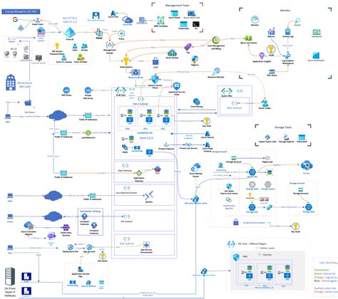 Building Trust In The Cloud Azure Backup Replication And Snapshots