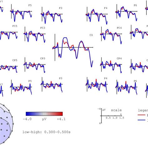 Structural Equation Model The Model Consists Of A Latent Exogenous Download Scientific Diagram