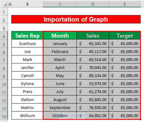 How To Draw Target Line In Excel Graph With Easy Steps Exceldemy